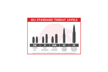 What Does NIJ IIIA Ballistic Protection Mean? – Ballistic Armor Co.